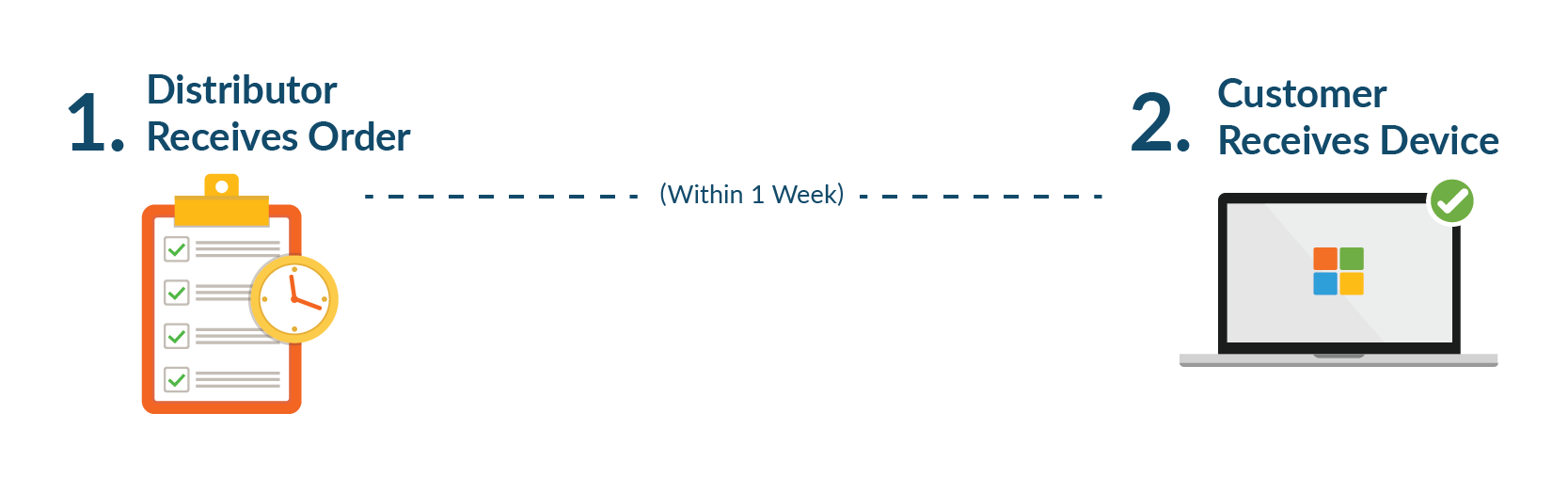 Autopilot: The Office 365 Feature You Should Be Using
