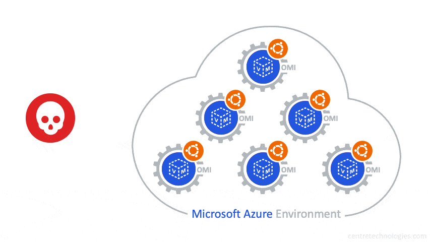 Avoid Microsoft Azure OMI Vulnerability with Operational Intelligence