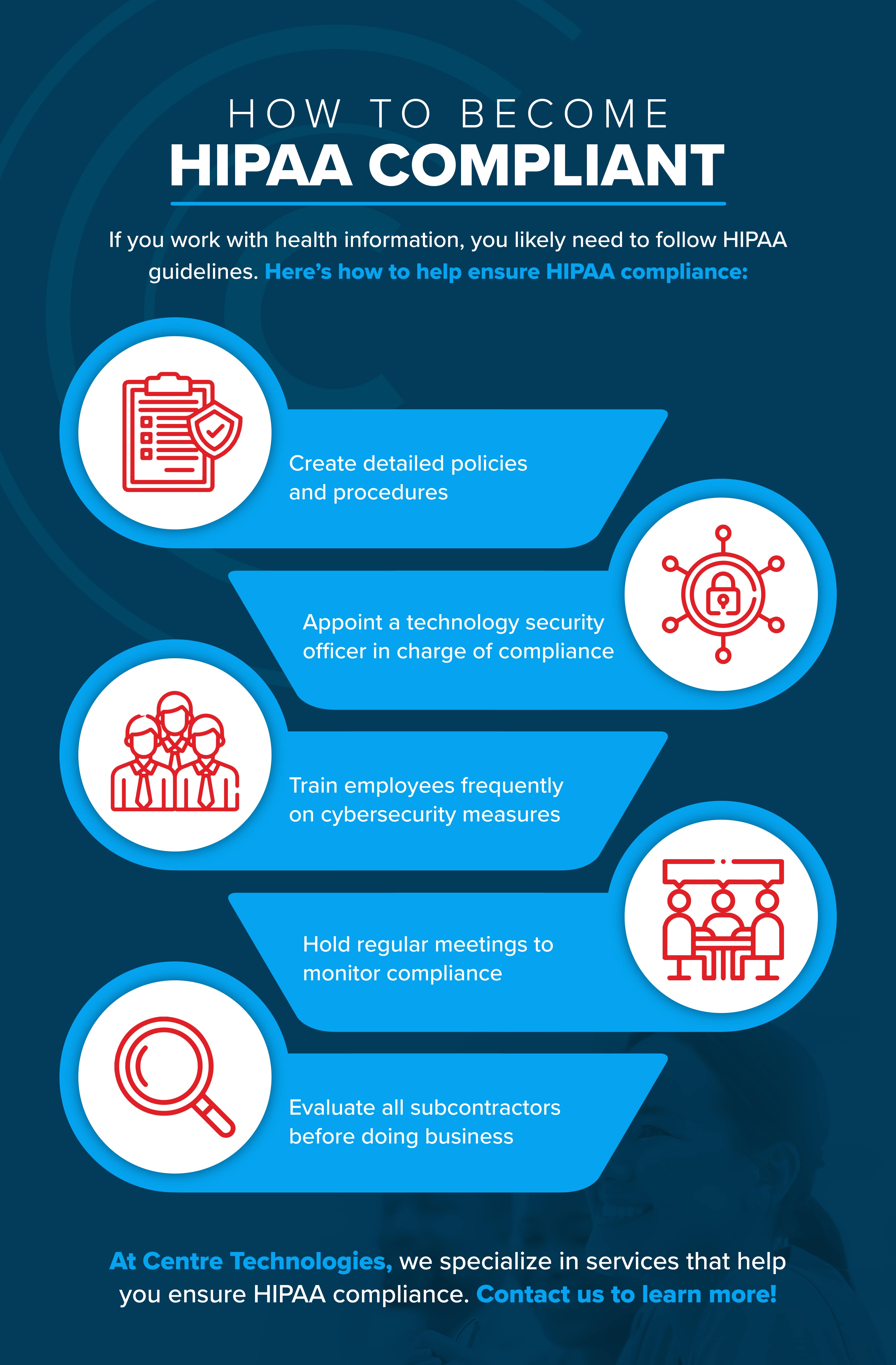 What Does it Take to be a HIPAA Compliant Technology Company?
