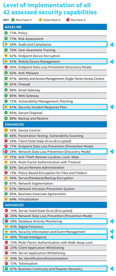The State of Cybersecurity in Healthcare