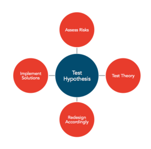 15 Steps for Designing a Successful Disaster Recovery Plan (DRP)