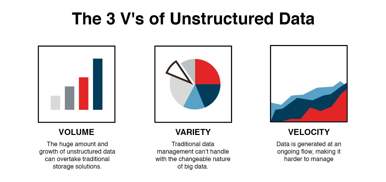 The Dark Side of Unstructured Data