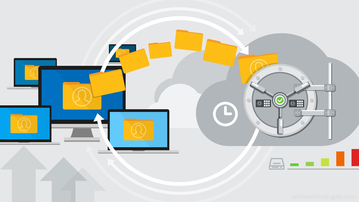 Use These 3 Backup Methods and Save Money Now