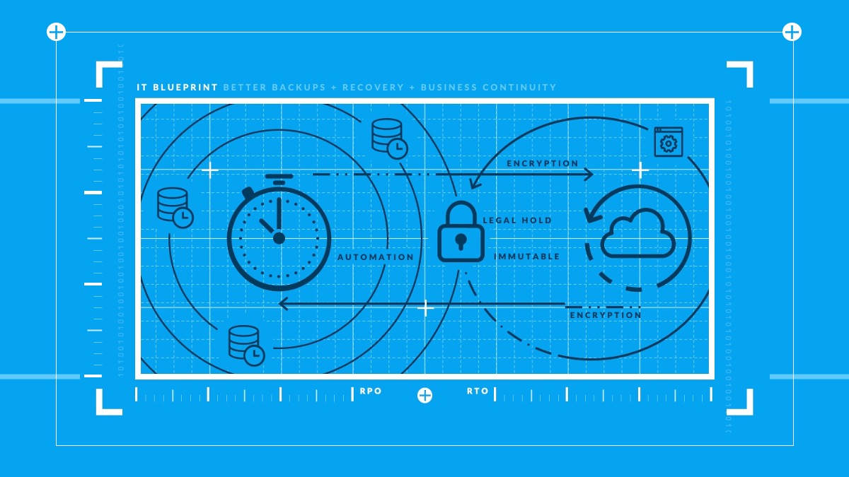 How to Improve Backups, Recovery, and Business Continuity