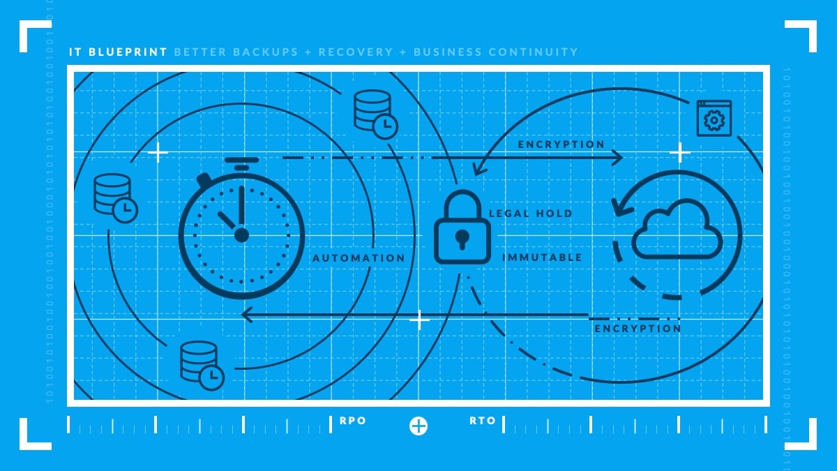 How Long Can My Company's Technology Afford to be Down During a Disaster?